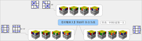 三阶魔方CFOP进阶-PLL六格观察法-转载 - 知乎