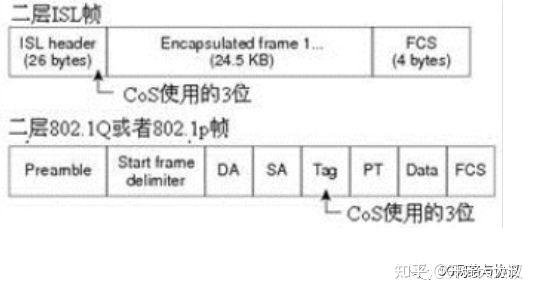 如何理解 5G 中的多量纲计费与 QoS 的 QCI、5QI 等？ - 知乎