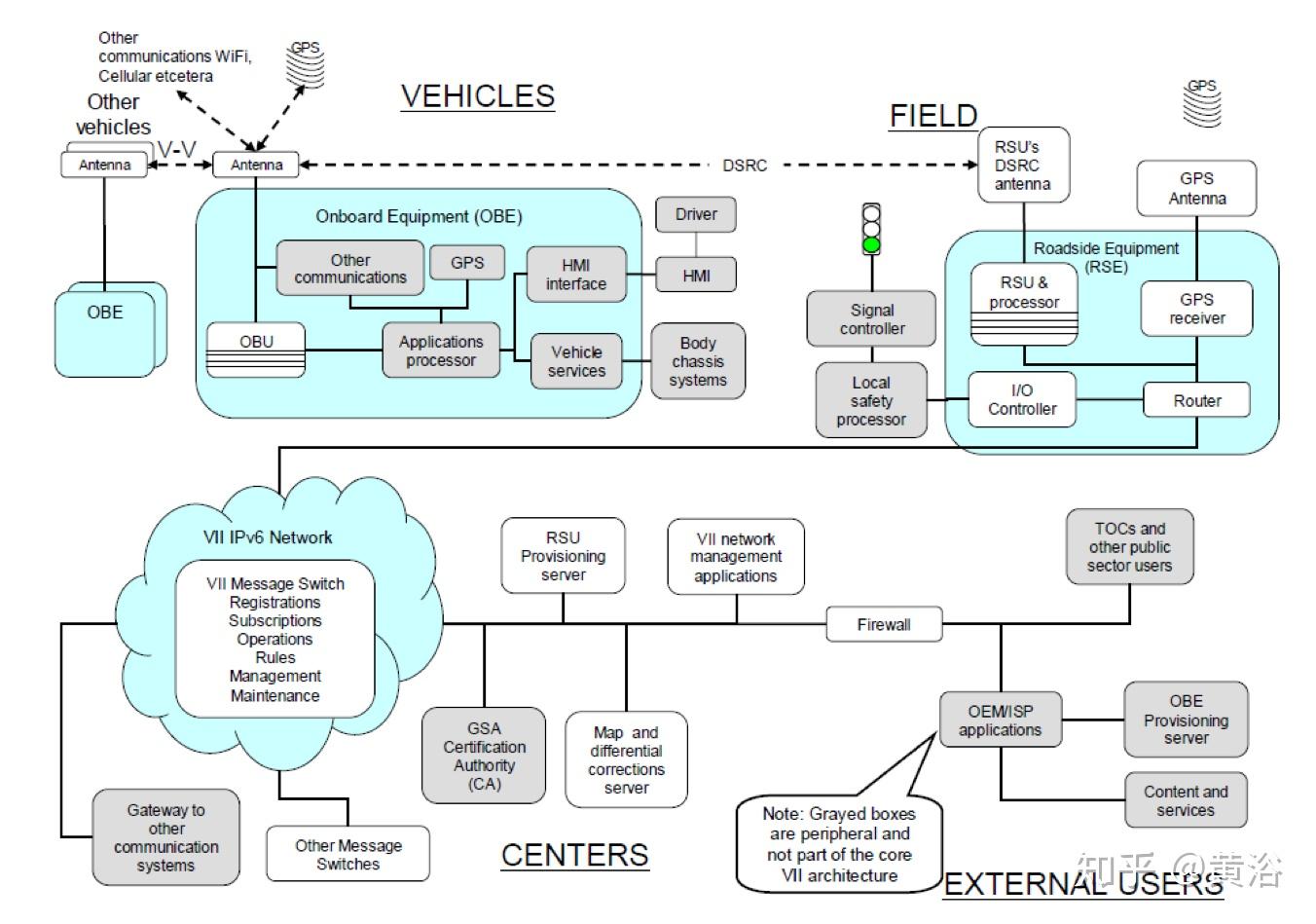自动驾驶中的V2X车联网 - 知乎