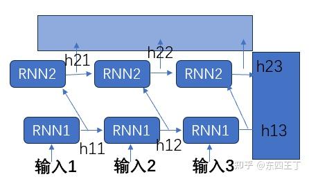 numpy实现RNN层的前向传播和反向传播 - 知乎