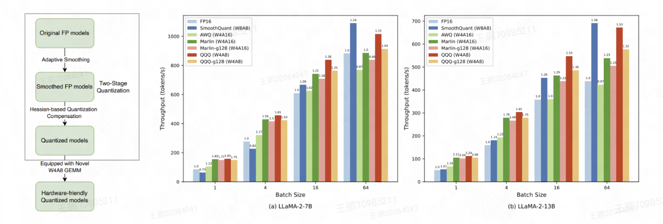 ICLR&CVPR 2025美团技术团队论文精选 - 知乎