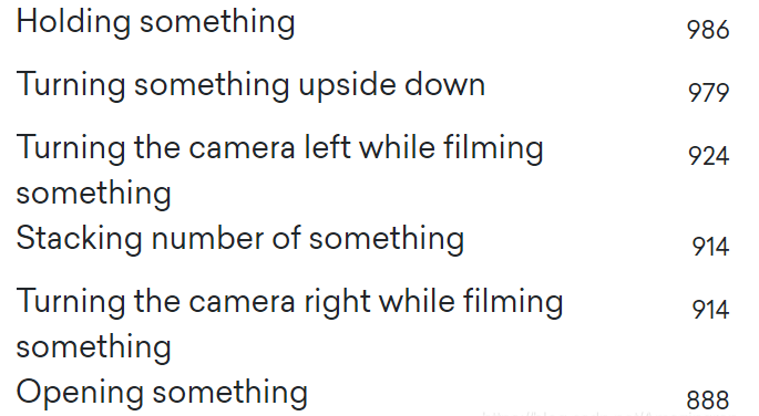 [CVPR'20] Something-Else - 知乎
