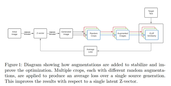 CLIP, VQGAN, VQGAN-CLIP, Stable-Diffusion - 知乎