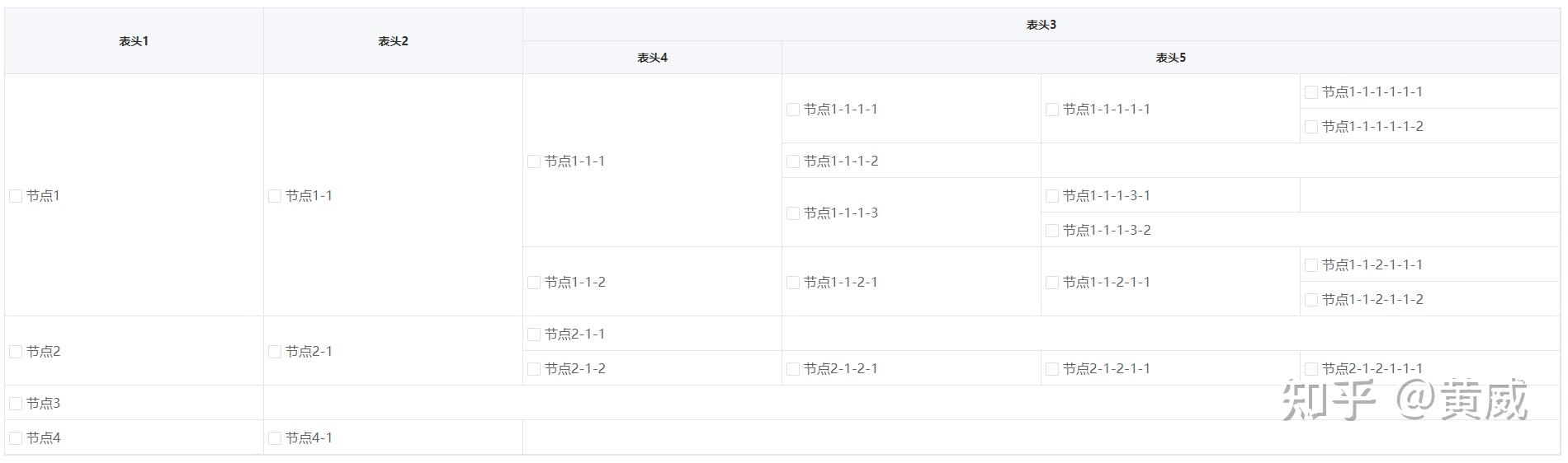 vue实现树形数据结构转表格table组件vue-tree-to-table - 知乎