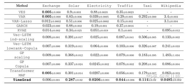 Autoregressive Denoising Diffusion Models for Multivariate Probabilistic Time Series Forecasting ...