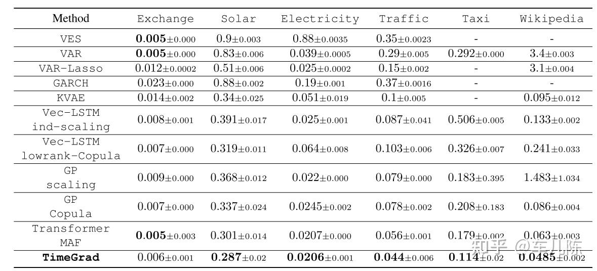 Autoregressive Denoising Diffusion Models for Multivariate ...