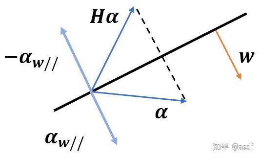 Householder变换 - 知乎