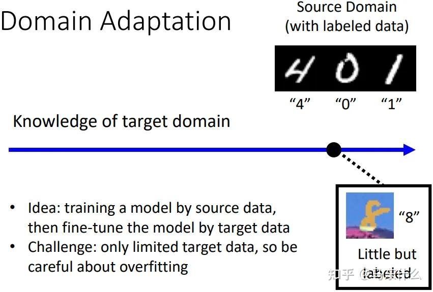 Domain Generalization: A Survey - 知乎