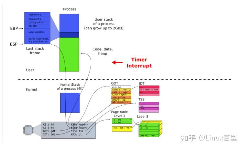 协程简介（coroutine） - 知乎