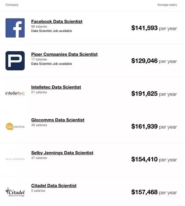 2021美国数据科学Data Science专业本年度首次排名！！ - 知乎