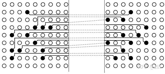 NEW STRATEGIES FOR PCB ROUTING 阅读笔记 （三） - 知乎