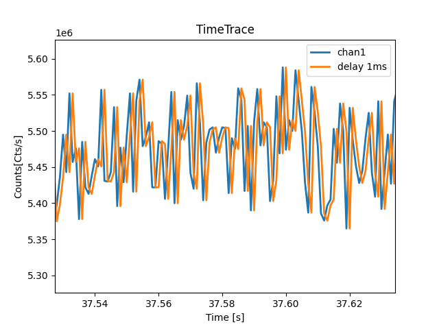 snAPI: 用于PicoQuant 公司Harps的 Python包, 已开始内测中 - 知乎