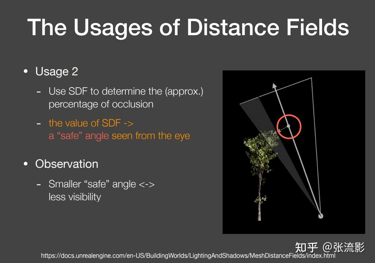 games202-实时阴影（第3-4课时） - 知乎
