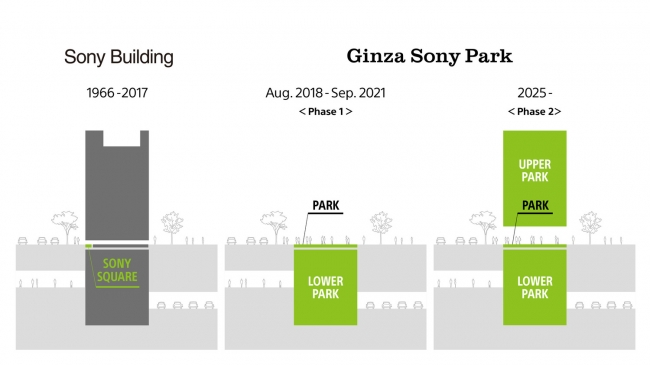 拆掉索尼大楼 8 年后，我们在东京看到了 Sony Park 的完全体 - 知乎