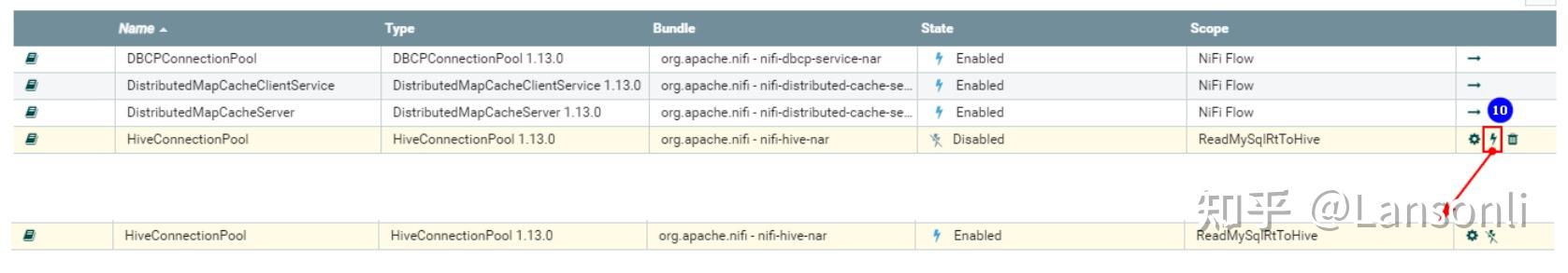 大数据NiFi（二十）：实时同步MySQL数据到Hive - 知乎