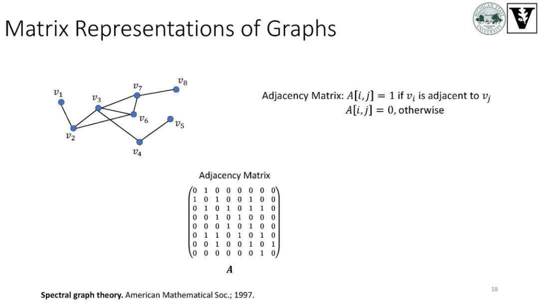 「图神经网络GNN:模型与应用」最新AAAI2021-Tutorial，附视频与291页ppt - 知乎