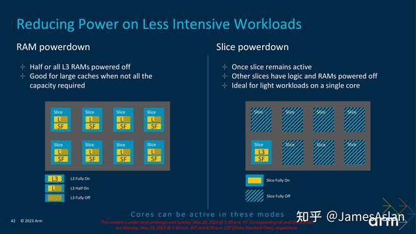 初评Arm Cortex X4、A720、A520 - 知乎