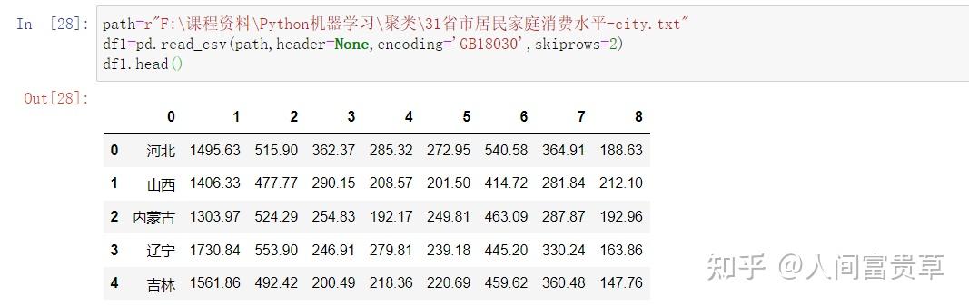 Pandas的数据载入、储存及文件格式 - 知乎