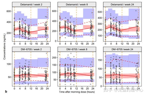 PPK模型 PopPK-药物开发中群体药动学影响因素的考量 - 知乎