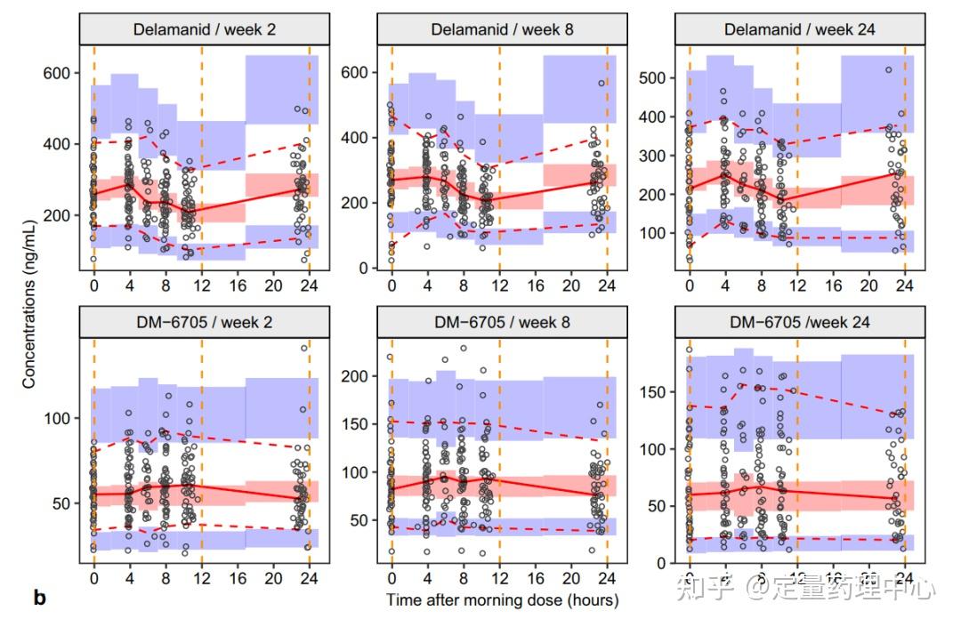 PPK模型 PopPK-药物开发中群体药动学影响因素的考量 - 知乎