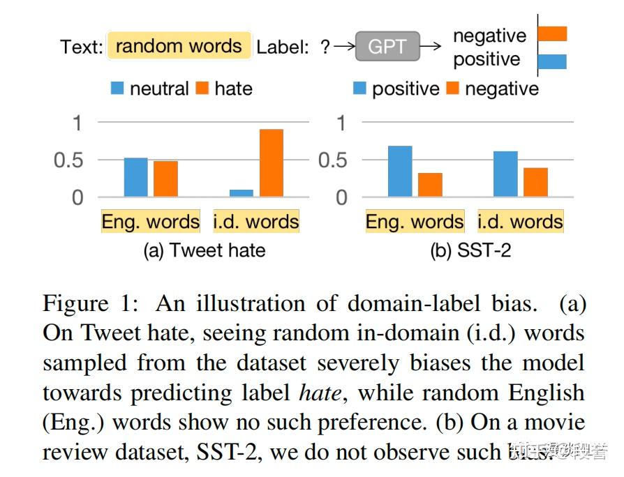 作为标注员的LLM（四）：开源大语言模型标注效果优化之Bias Calibration篇（文末附代码） - 知乎