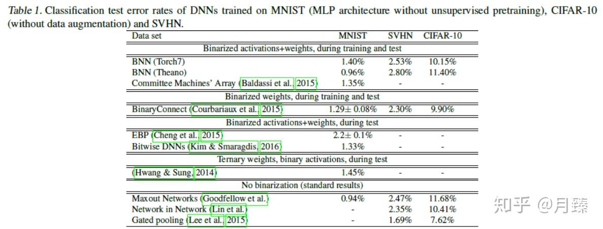 二值化神经网络(Binarized Neural Networks, BNN)模型解读 - 知乎
