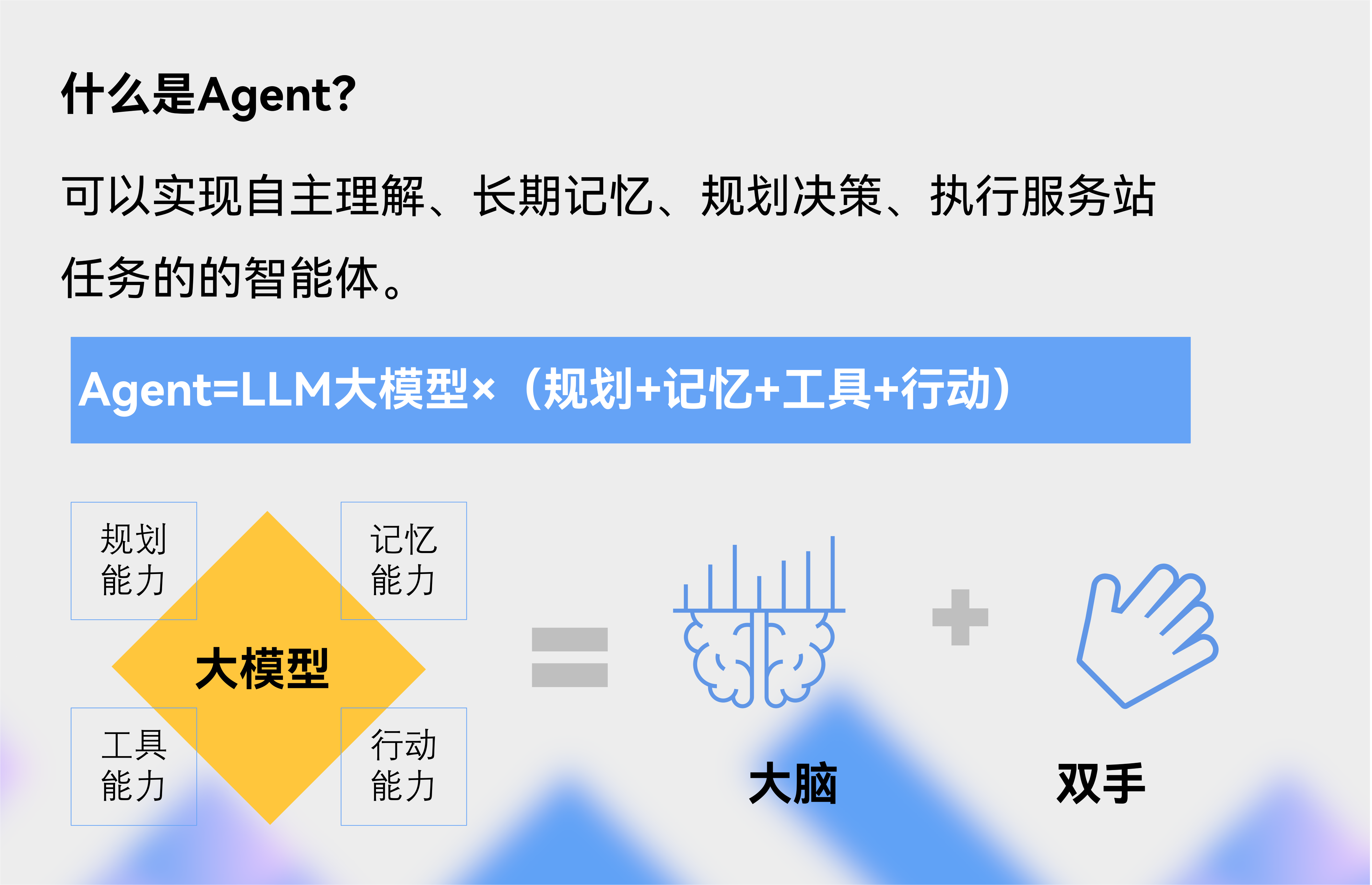 Agent是什么，工作原理是怎样的？ - 知乎