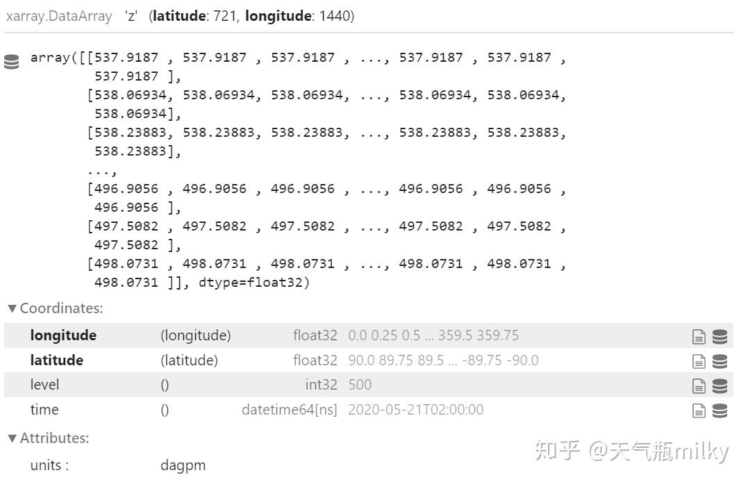 新手上路 | 用Python画一张高空天气图 - 知乎