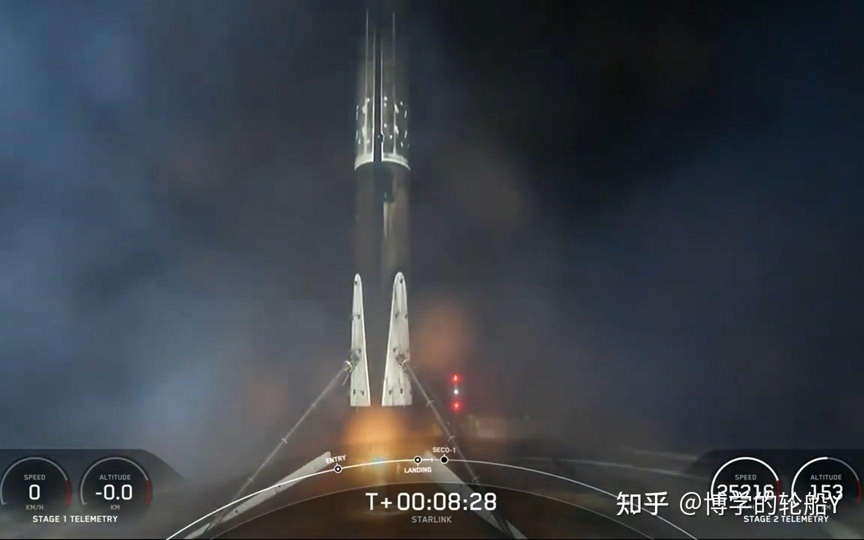 刷新单年发射纪录！SpaceX成功发射62次猎鹰9号火箭 - 知乎