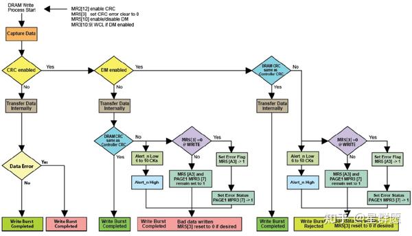 ASIC.ddr.ddr4.Mode Register - 知乎