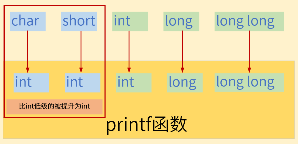 看完之后，你再也不会觉得printf函数是杂兵了！ - 知乎