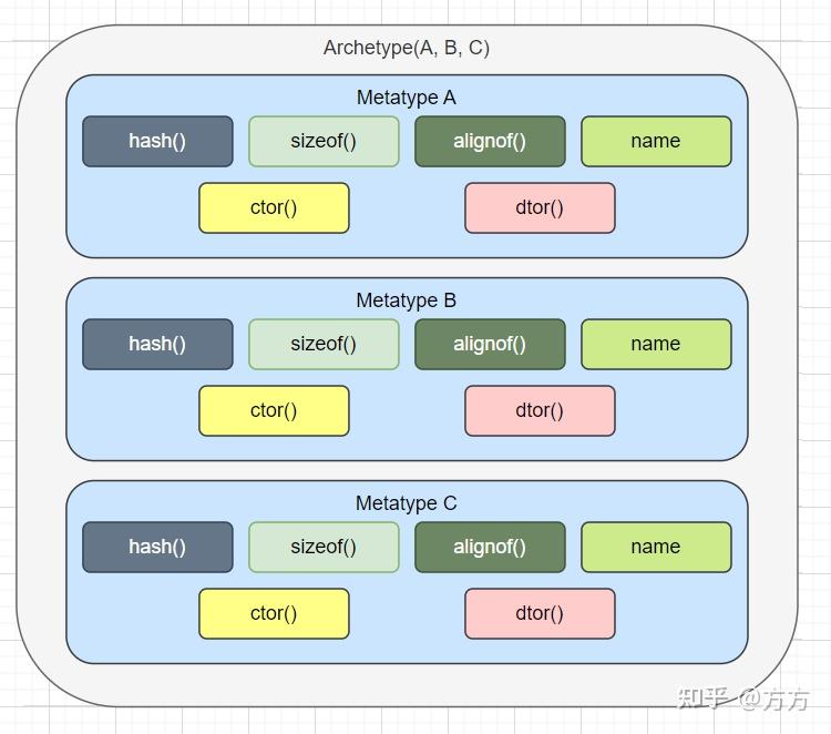 decs - 一个简洁的C++ ECS实现方案 - 知乎