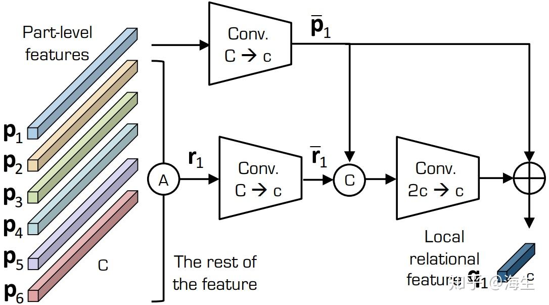 BC-OSNet——OSNet的增强版（Re-ID） - 知乎