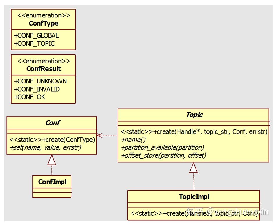 Kafka的常用C++操作API接口 - 知乎