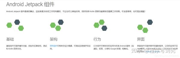 Jetpack 全组件实战开发短视频应用App - 知乎