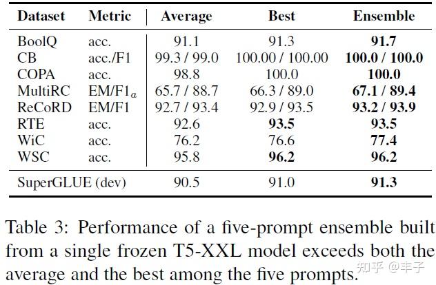 论文笔记 | 谷歌 Soft Prompt Learning - 知乎