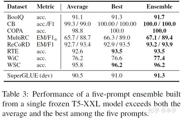 论文笔记 | 谷歌 Soft Prompt Learning - 知乎