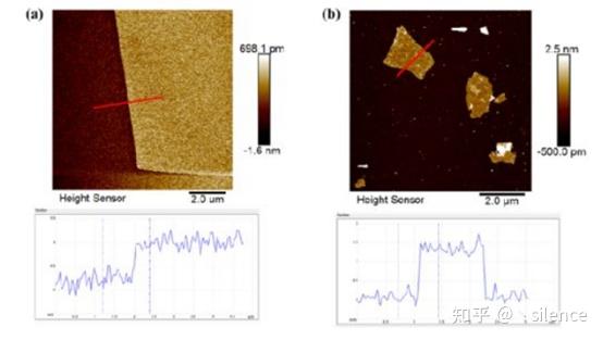 AFM可以用来测试什么 - 知乎