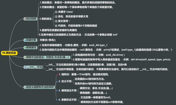 66. Python 类的总结 - 知乎