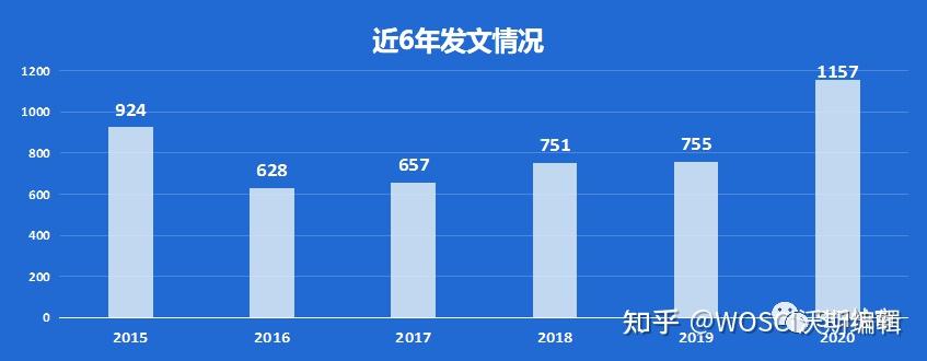 影响因子2.629，最快1个月可接受，JCR2区，国人友好 - 知乎