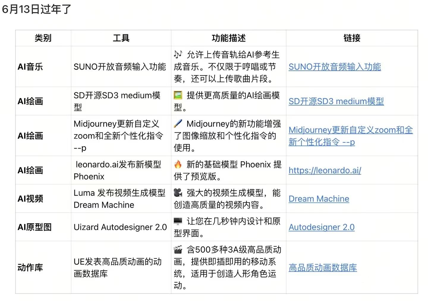 AI人的狂欢：Stability AI开源SD3 medium全面测评 - 知乎