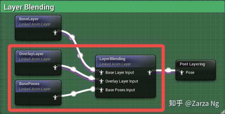 [虚幻引擎][动画]ALSv4分层叠加系统(Layering Blending) - 知乎