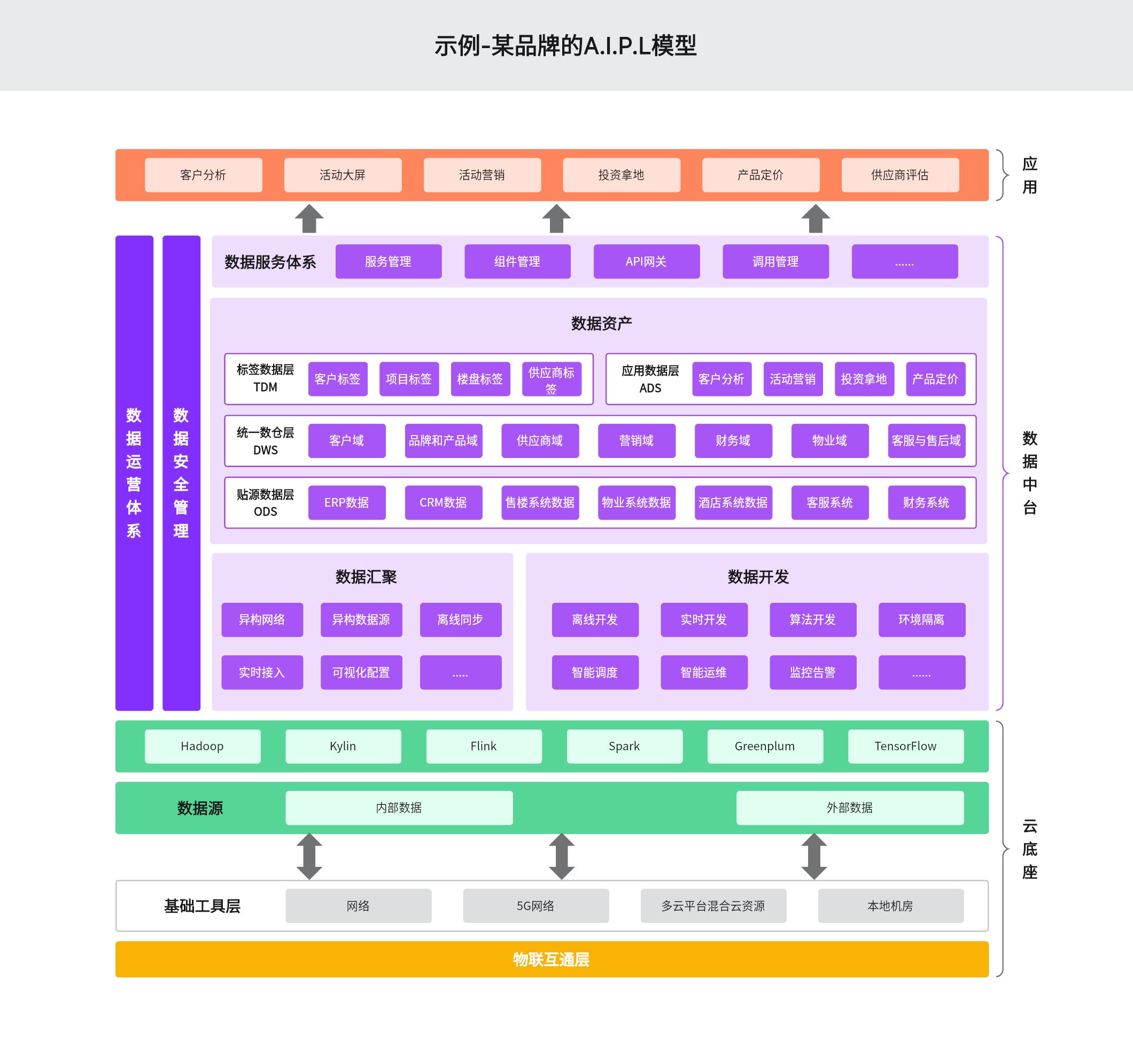 架构图是什么，如何画架构图？ - 知乎