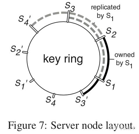 [OSDI'14] Scaling Distributed Machine Learning with the Parameter Server - 知乎
