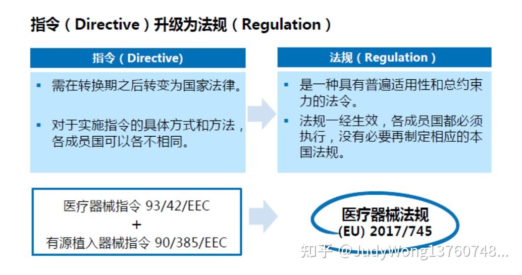 （欧盟）MDR CE认证的要点和MDR CE流程 - 知乎