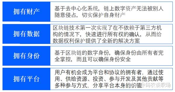 从web1.0时代走向web3.0时代 - 知乎