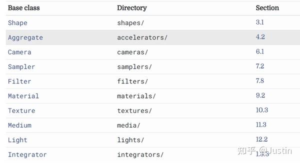 1.3 pbrt: 系统概述 - 知乎