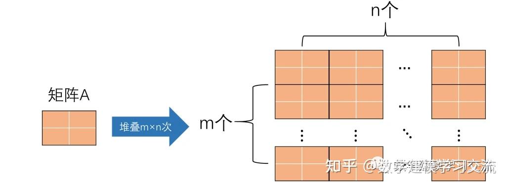 第3章：matlab矩阵的操作第1部分（matlab入门课程）31 复习矩阵的基础知识、32 Matlab中的向量、33 Matlab中
