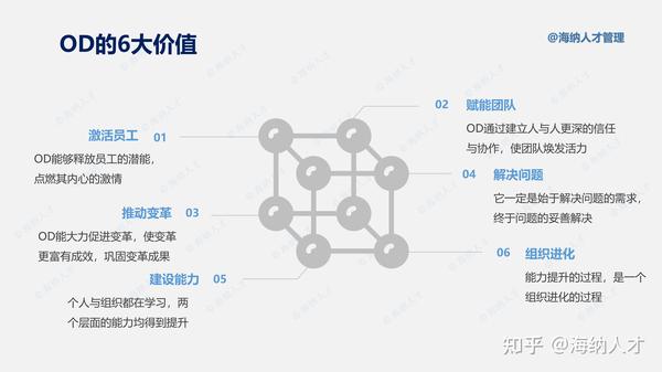 「组织发展（OD）」一文告诉你OD是什么 - 知乎