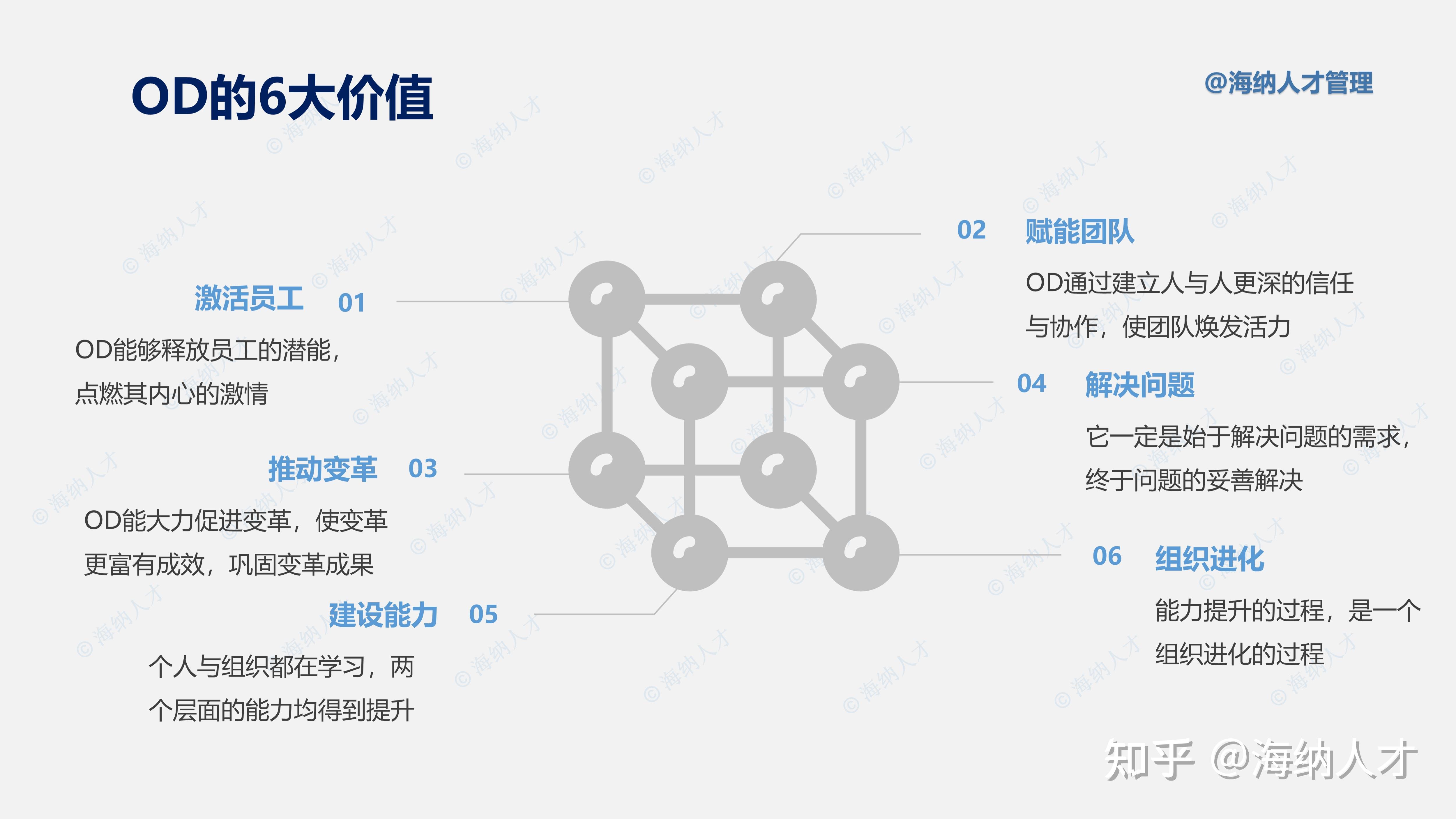「组织发展（OD）」一文告诉你OD是什么 - 知乎